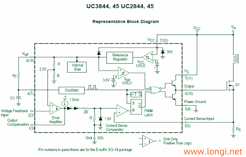 Circuit diagram and maintenance skills of CONVO VSD switch power supply ...