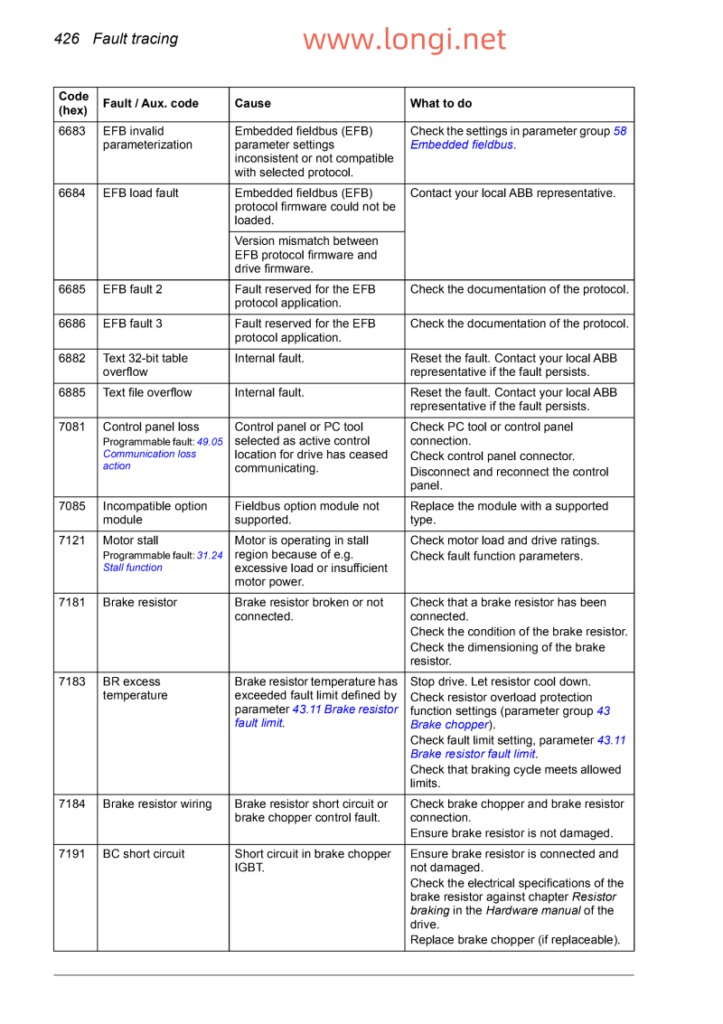 What Does A Pending Fault Code Mean at Joi Williams blog