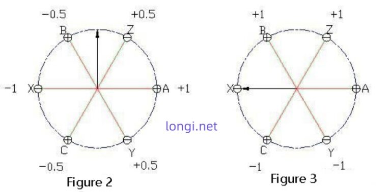 Analysis of Zero Position Adjustment for Incremental Optoelectronic Encoder for Initial Position ...