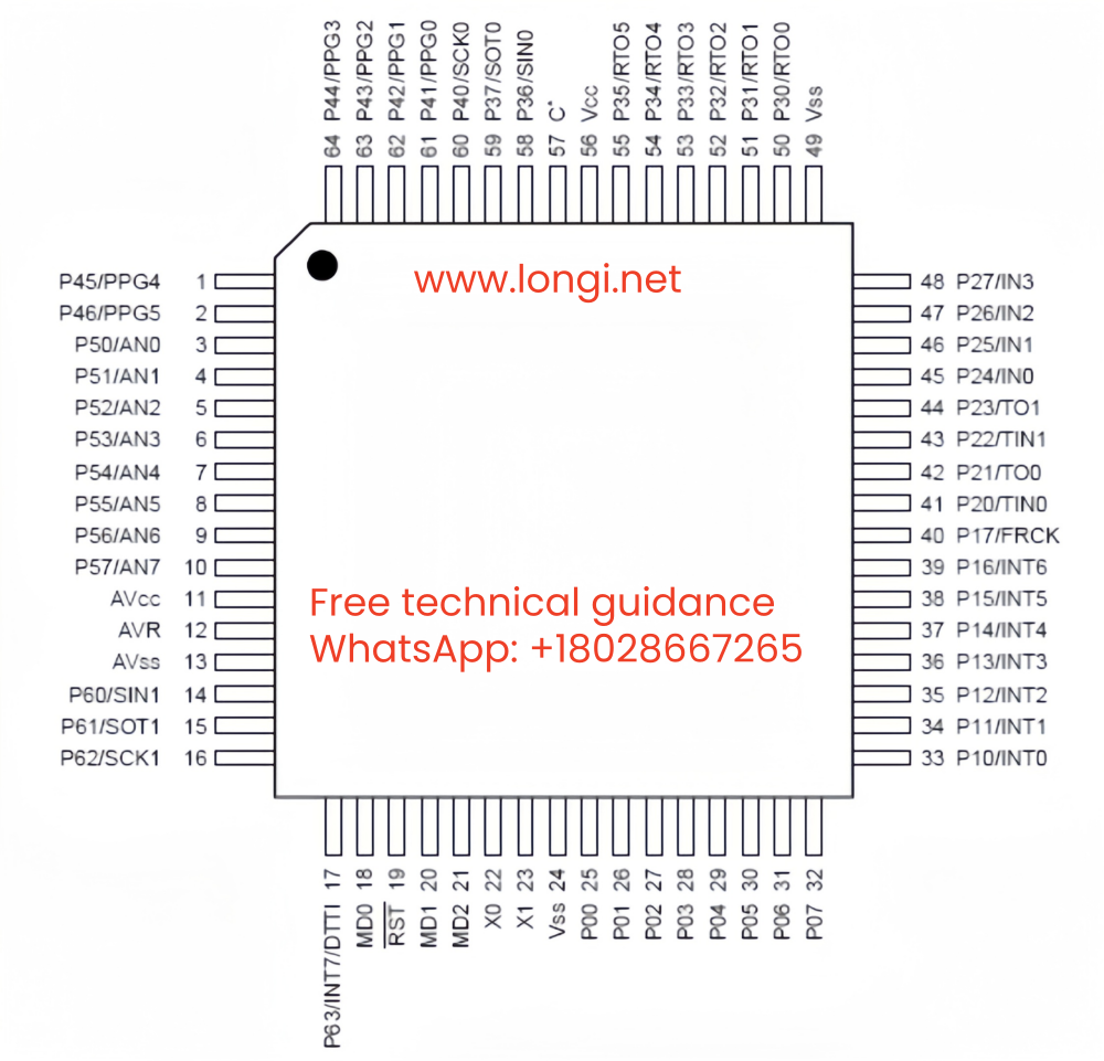 Function diagram of common IC pins in inverter circuits - longi
