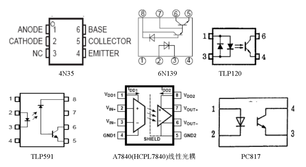 Function diagram of common IC pins in inverter circuits - longi