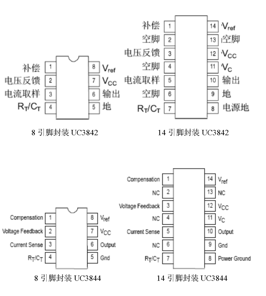 Function diagram of common IC pins in inverter circuits – longi