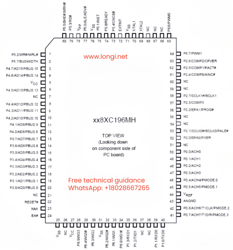 Function diagram of common IC pins in inverter circuits - longi