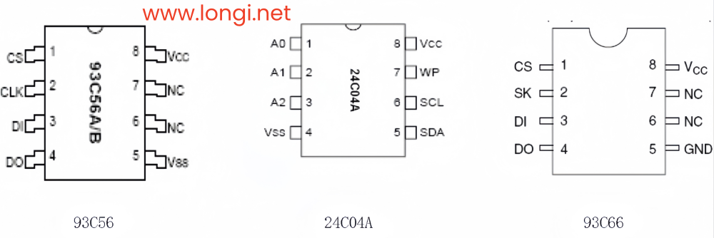 Function diagram of common IC pins in inverter circuits - longi