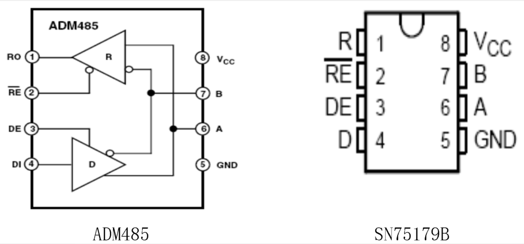 Function diagram of common IC pins in inverter circuits - longi