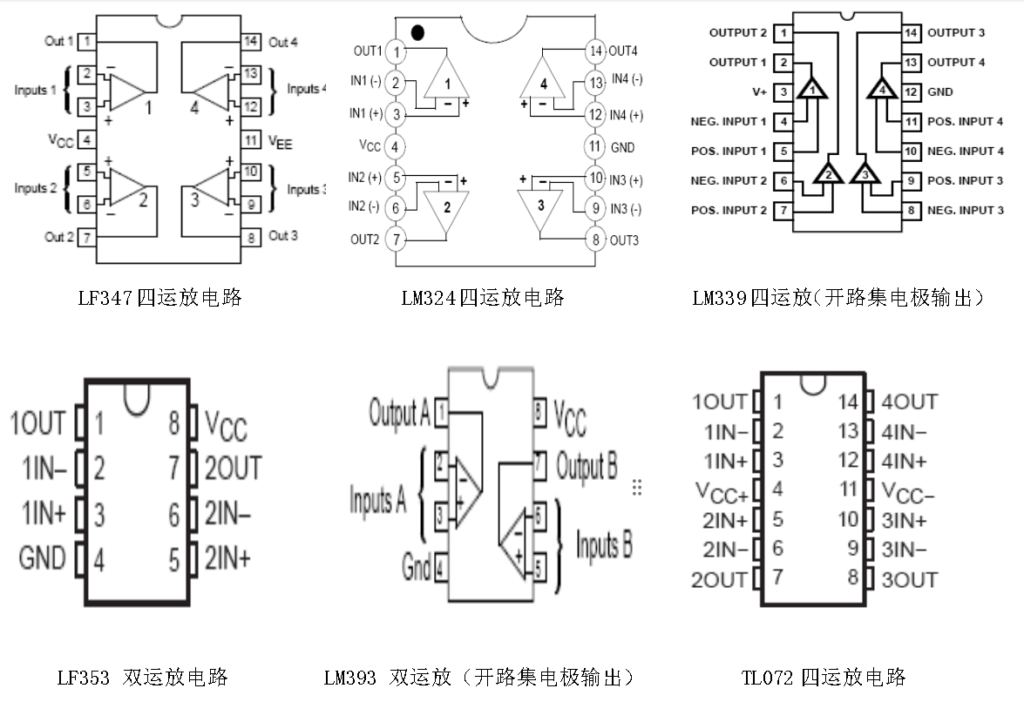 Function diagram of common IC pins in inverter circuits - longi