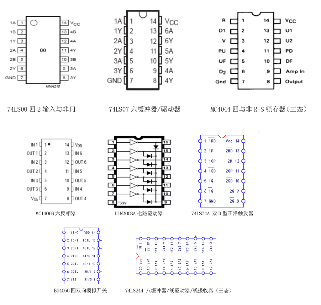 Function diagram of common IC pins in inverter circuits - longi