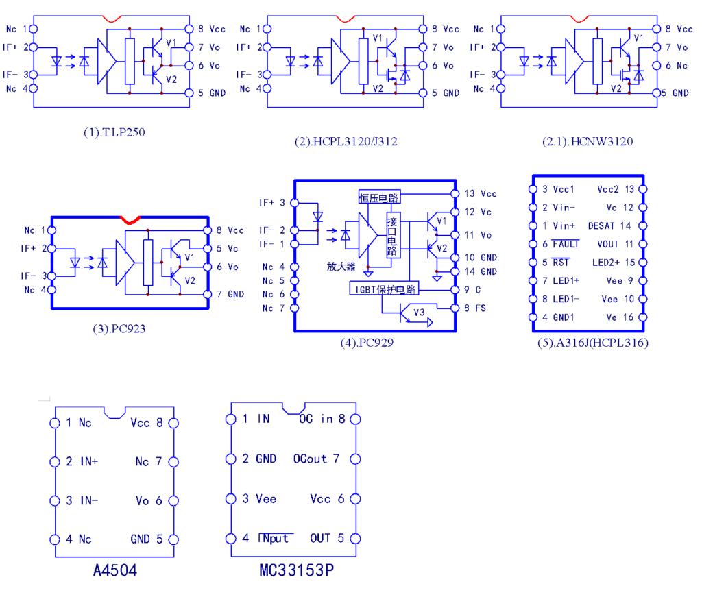 Function diagram of common IC pins in inverter circuits - longi