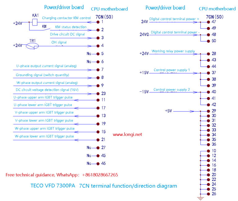 Analysis of 3 types of VFD motherboard wiring terminal signal source ...