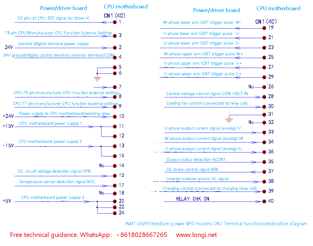 Analysis of 3 types of VFD motherboard wiring terminal signal source ...