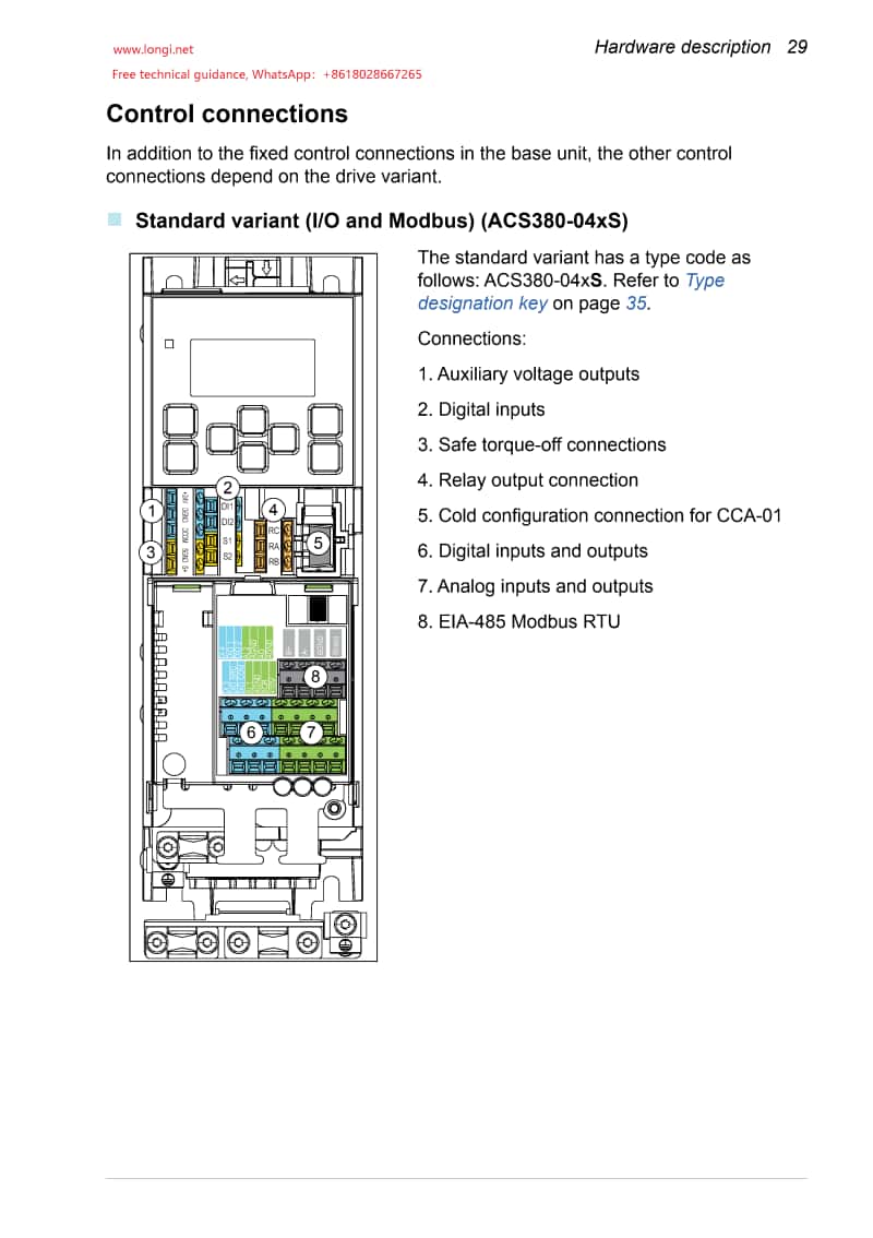 Understanding and Resolving FAULT 7086 Alarm in ACS380 and ACS Series ...