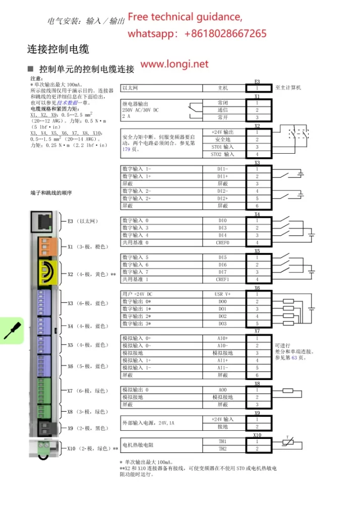 MotiFlex e180 Servo Drive Wiring, Debugging,manual,and Fault Handling ...