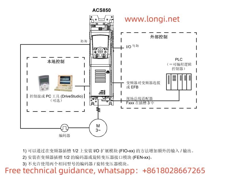 ACS850 Inverter User’s Manual Overview – longi