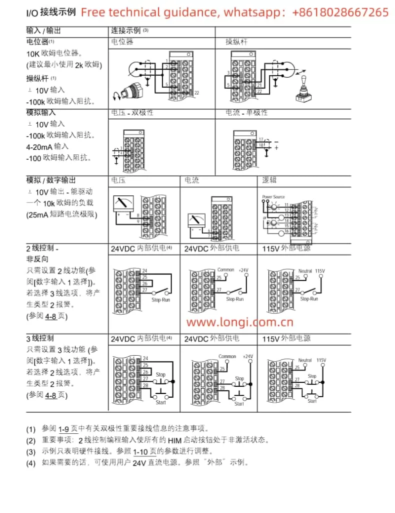 PowerFlex 750 Series AC Drive User Guide – longi