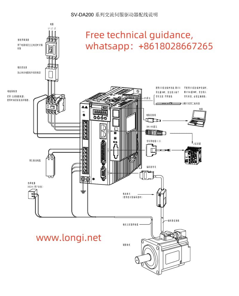 INVT Servo SV-DA200 Series Manual User Guide – longi