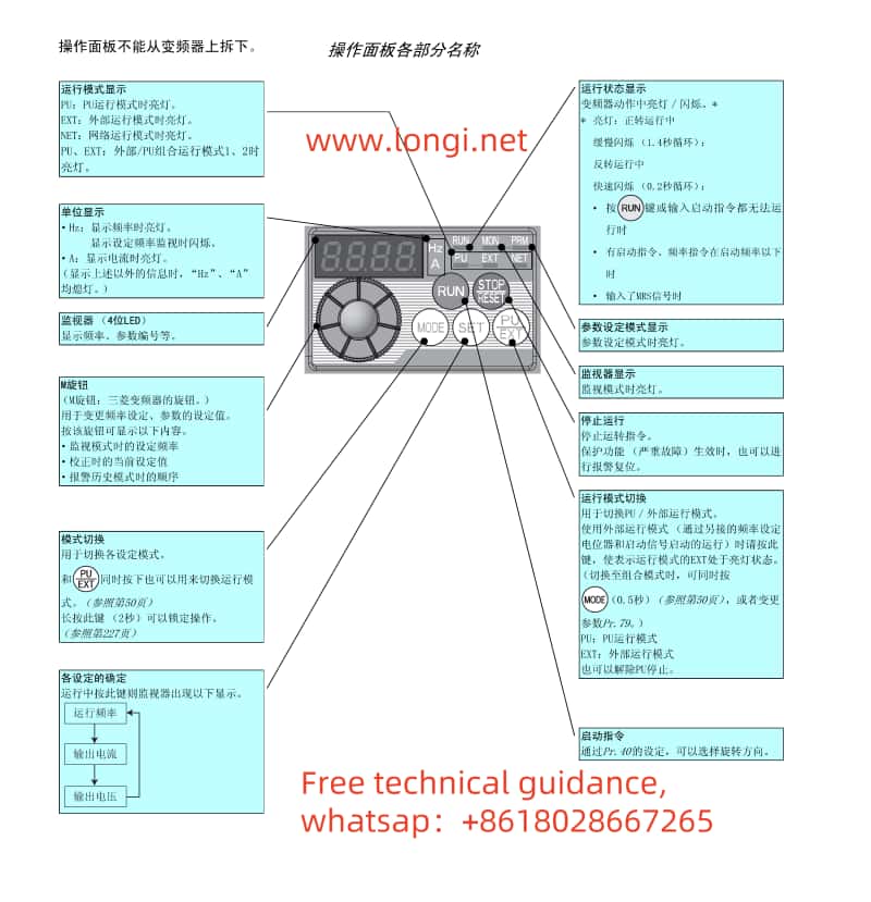 Operation Guide for Mitsubishi VFD FR-D700 （D740,D720）Series User ...