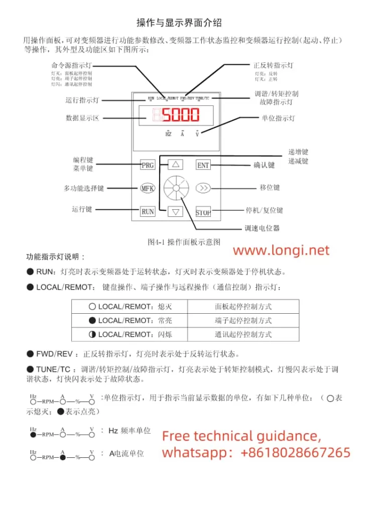 Guide for the User Manual of Haishida HSD260 Series VFD - longi