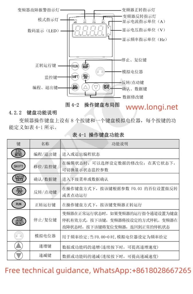 ENC INVERTER EDS1000 User Manual Usage Guide - longi