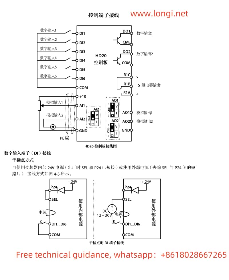 Operation Guide for Hpmont HD20 Series Inverter User Manual - longi
