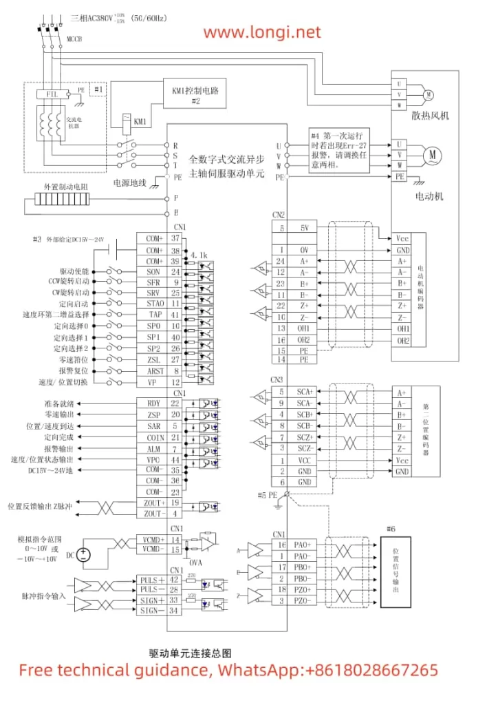 User Guide for GSK DAP03 Spindle Drive Unit and Troubleshooting for Err ...
