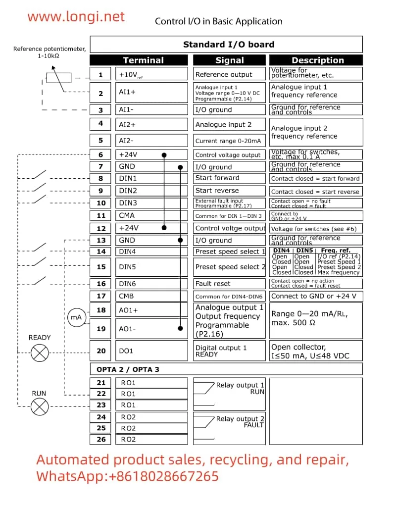 VACON NX Inverter Series User Manual Guide - longi