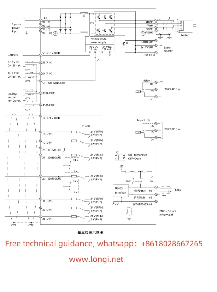 Danfoss VLT® AutomationDrive FC 360 Series User Manual Operation Guide ...