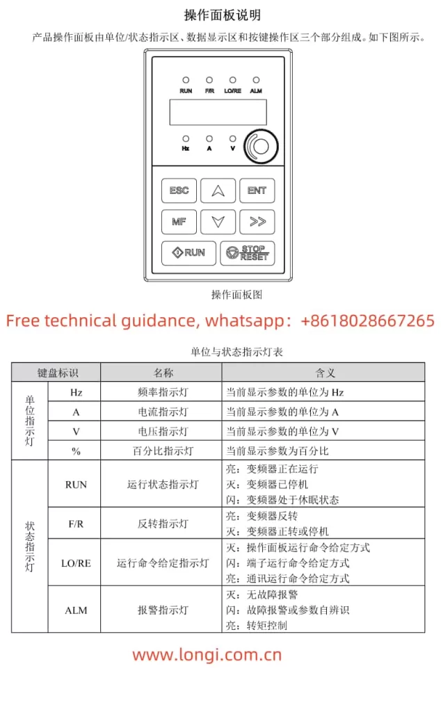 RENLE Inverter NL100 Series Manual Operation Guide - longi