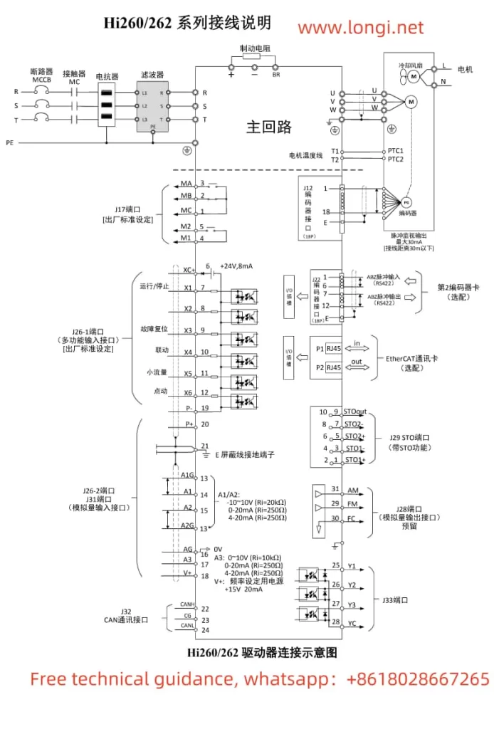 User Manual Guide for Hilectro Hi2xx Series Servo Drives - longi