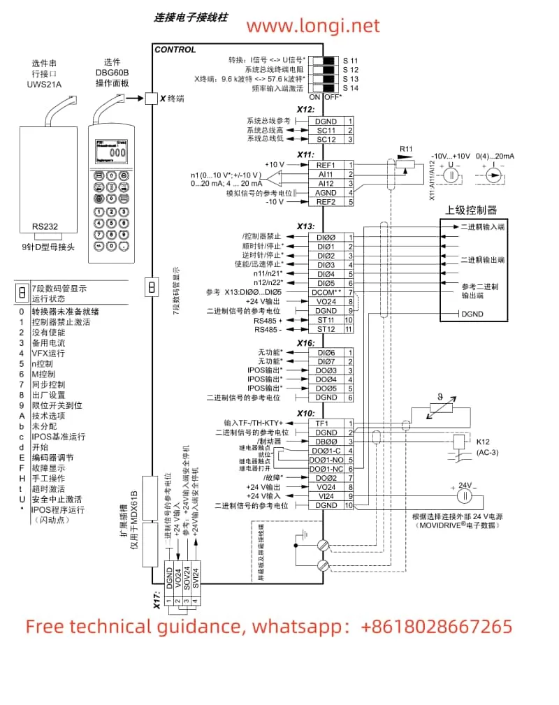 SEW Servo MDX60B/MDX61B Series User Guide and Fault F196.4 Meaning and ...