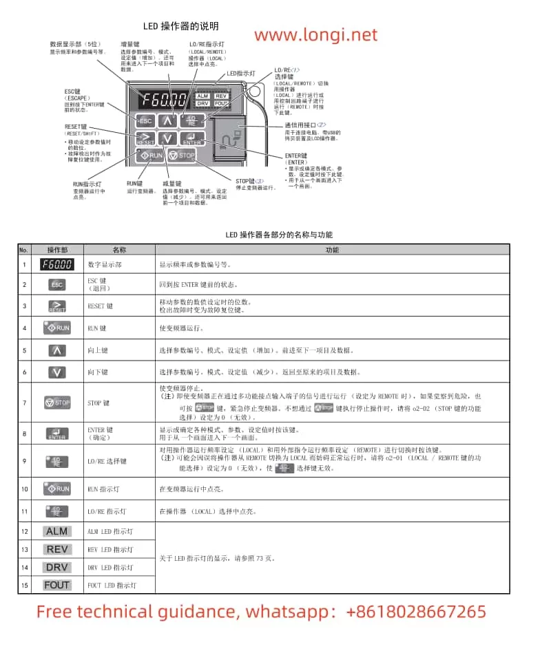 Operation Guide for Yaskawa V1000 Series Inverter User Manual - longi