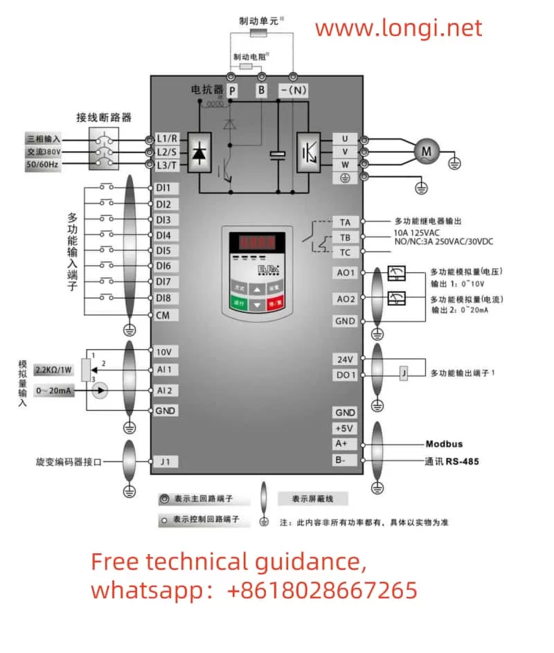 Operation Guide for EURA Inverter E2000 Series User Manual - longi