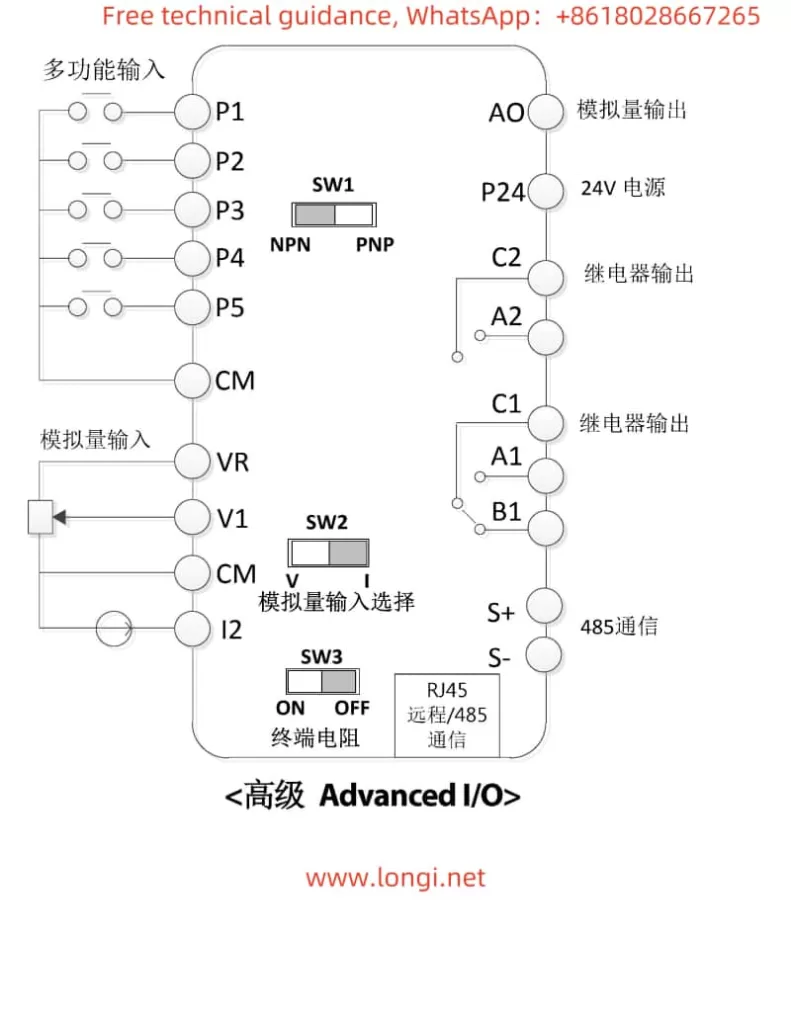 Operation Guide for LS Inverter LSLV-M100 Series User Manual - longi