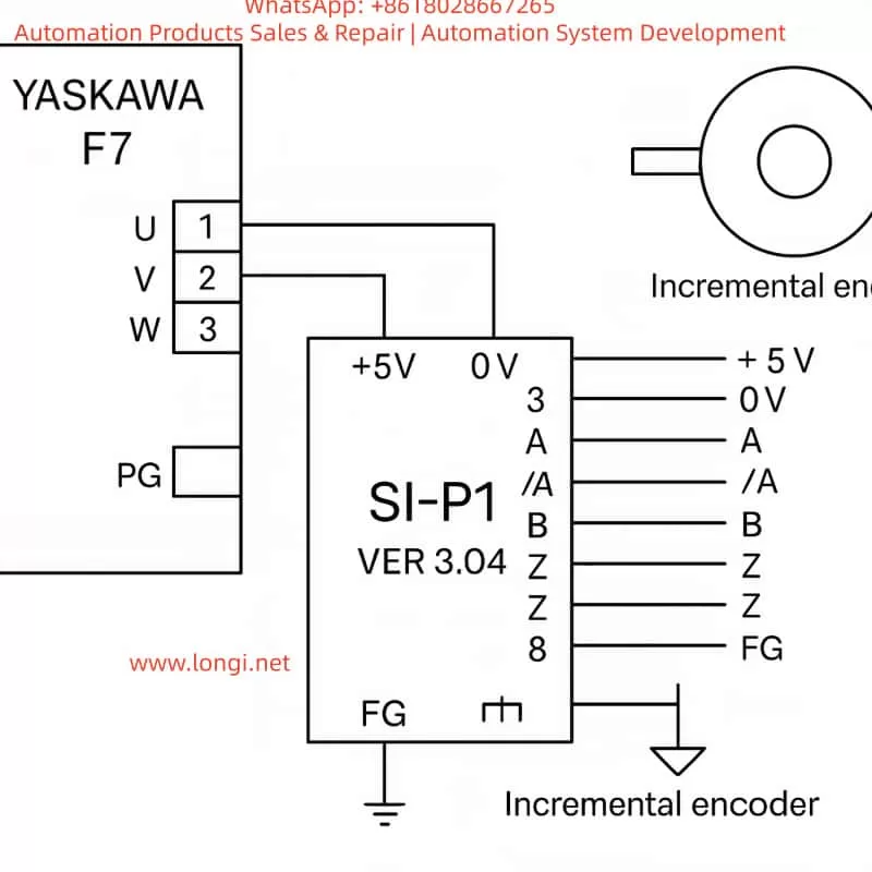 Comprehensive Analysis of the Yaskawa Varispeed F7 PG Feedback Card — A ...